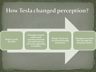 Tesla and Advent of Electric Cars | PPTX
