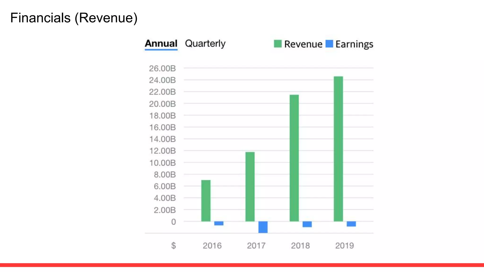 Tesla presentation | PPTX | Automotive Industry | Industries