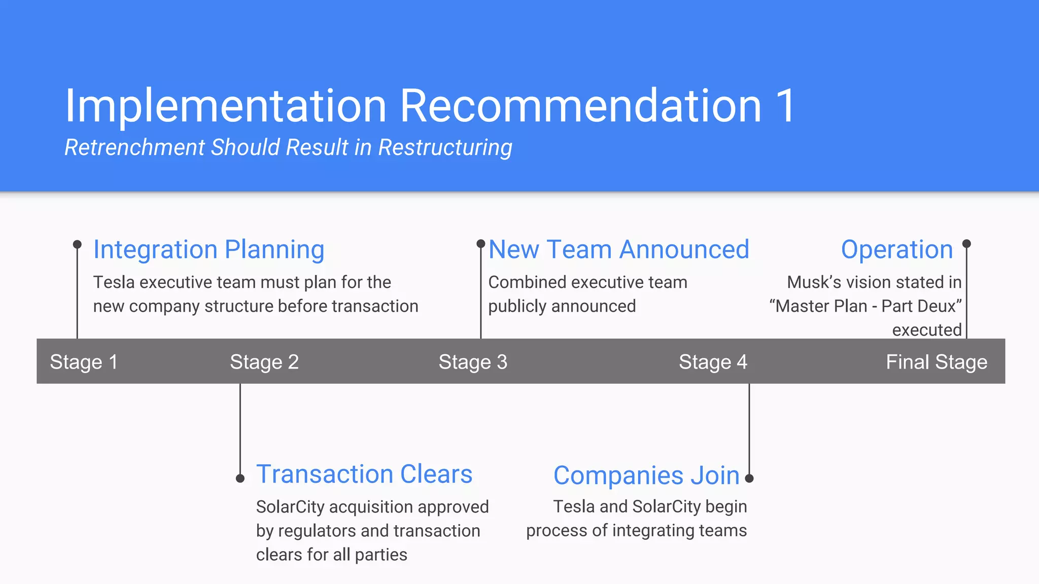 Tesla - strategic analysis of a company in transformation | PPTX