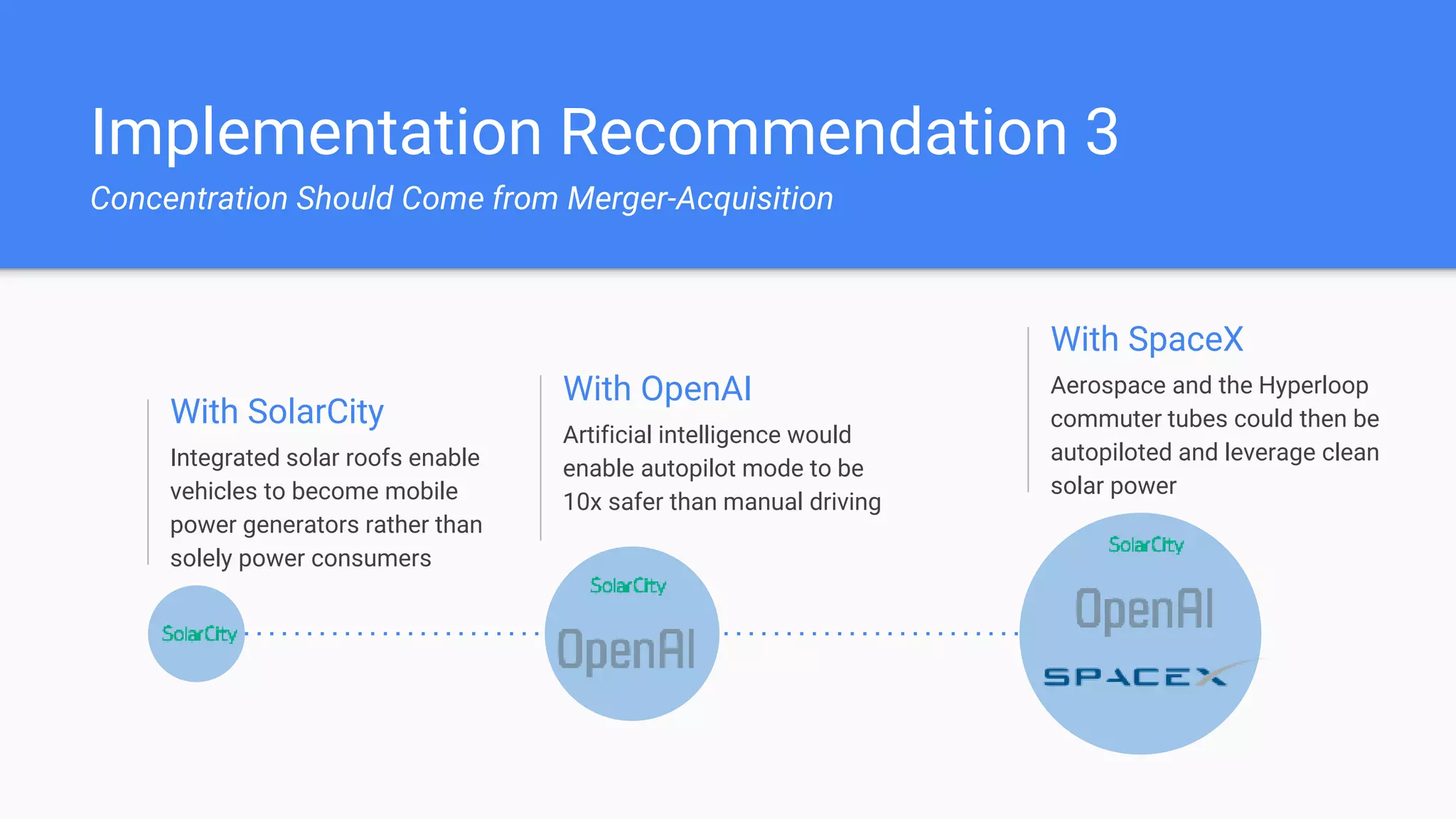 Tesla - strategic analysis of a company in transformation | PPTX