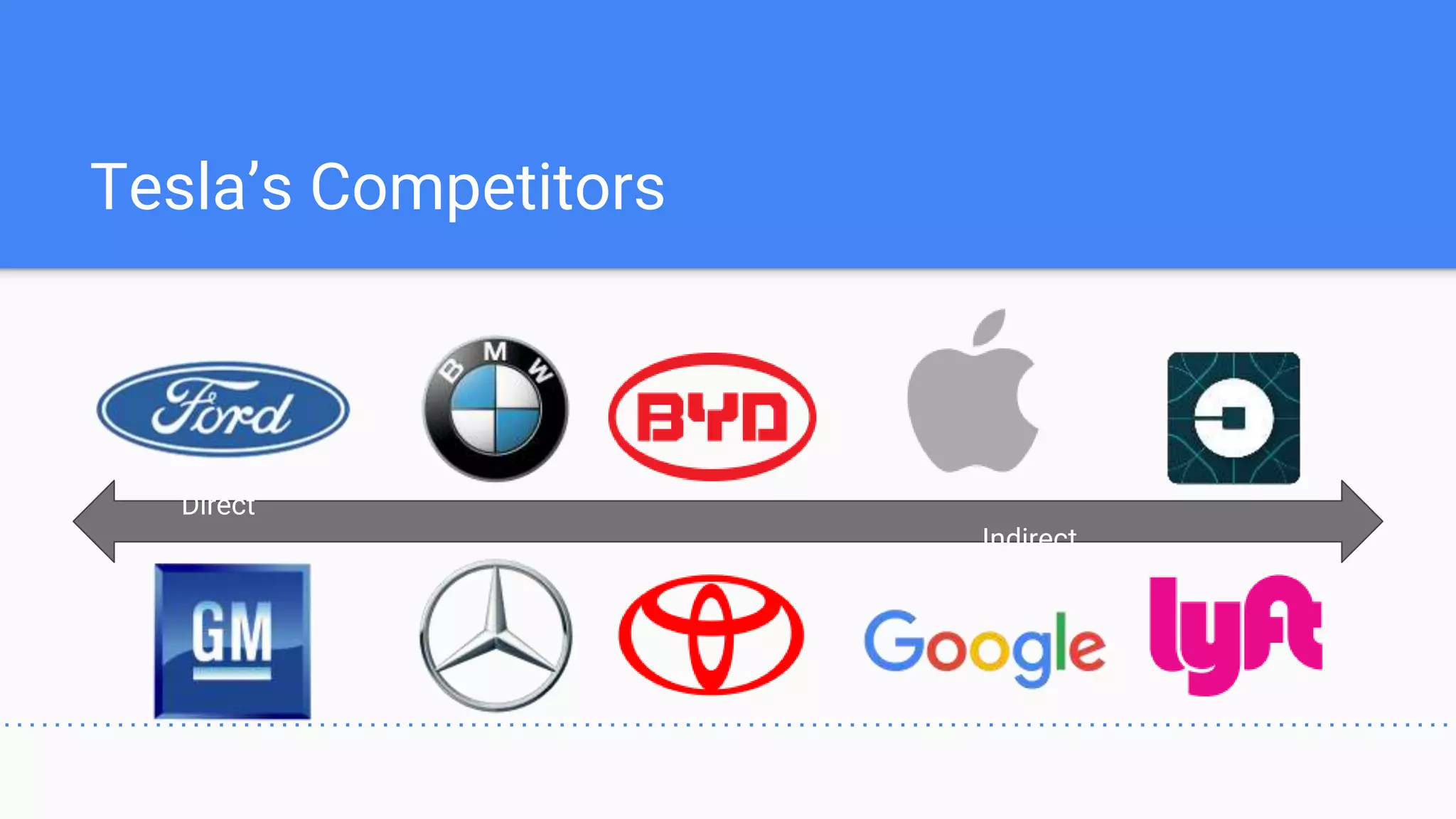 Tesla - strategic analysis of a company in transformation | PPTX