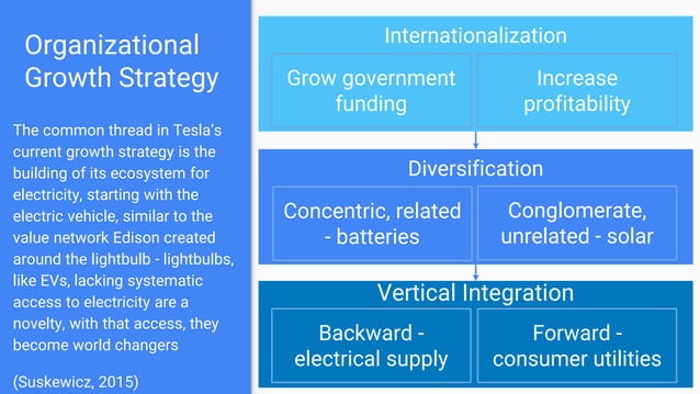 Tesla - strategic analysis of a company in transformation | PPTX
