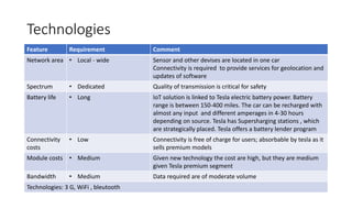 Tesla as io t case study brief for learning purpuses | PPTX