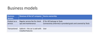 Tesla as io t case study brief for learning purpuses | PPTX