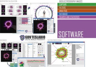 GDV TeslaBio Digital Bioelectrography | PDF | Physics | Science