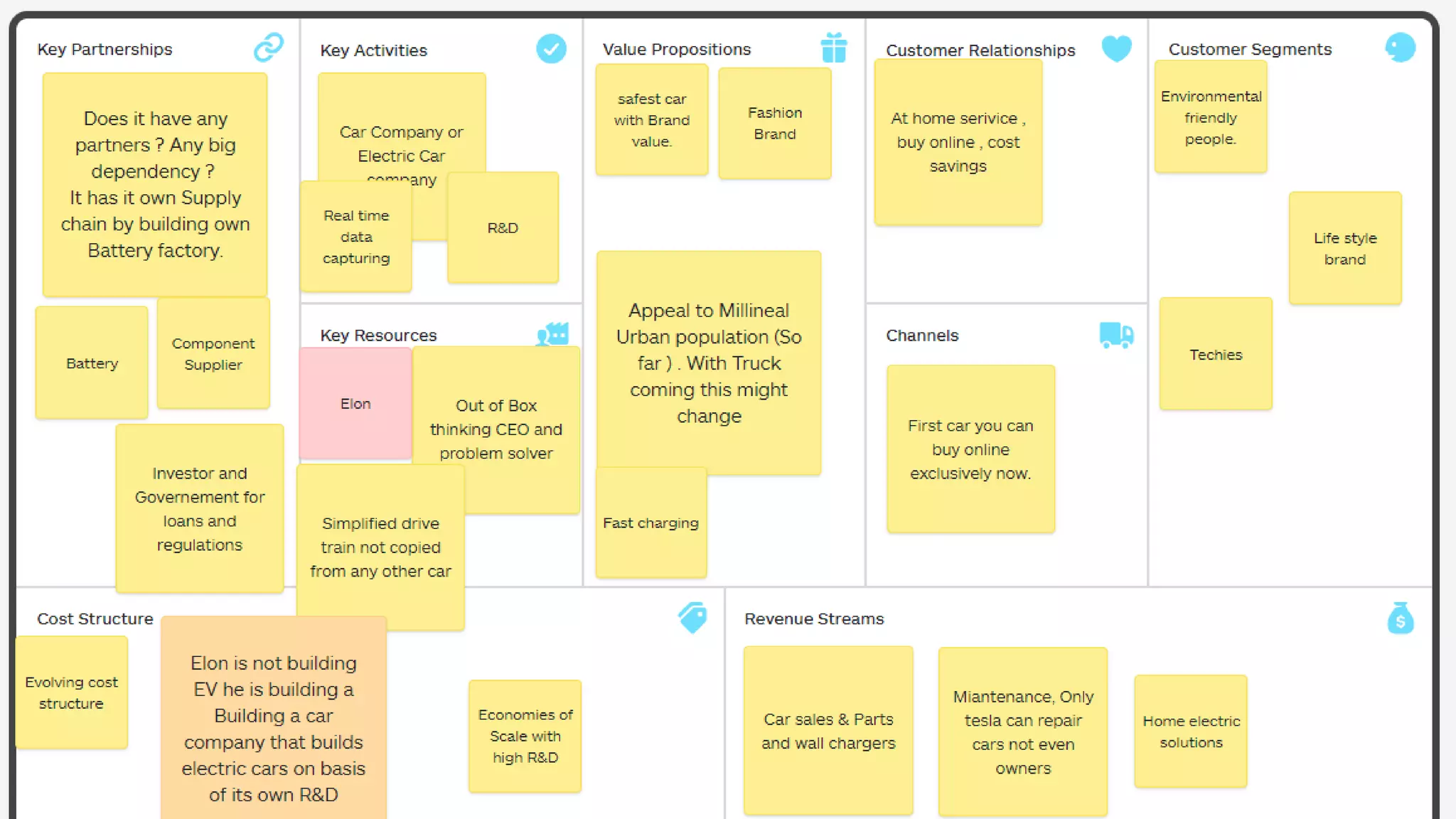 Tesla business model | PPTX