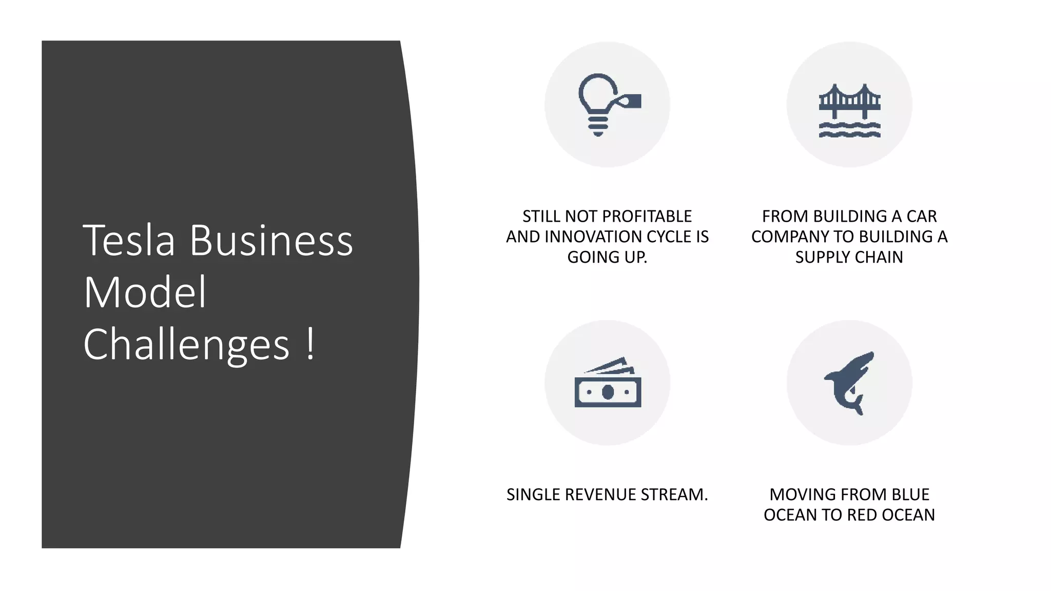 Tesla business model | PPTX