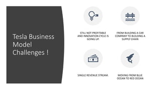 Tesla business model | PPTX