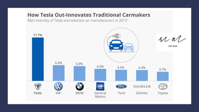 Tesla business model | PPT