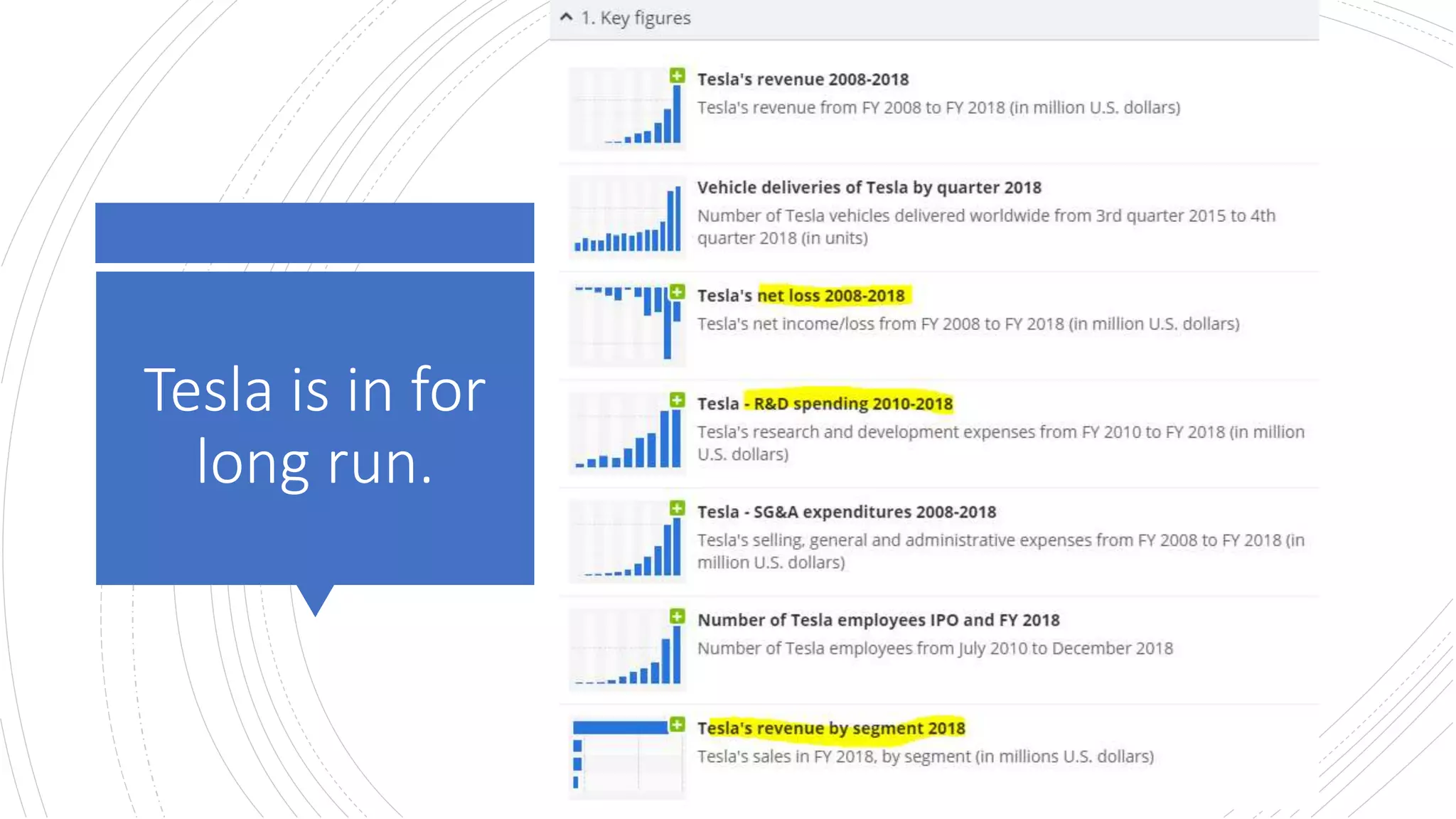 Tesla business model | PPTX