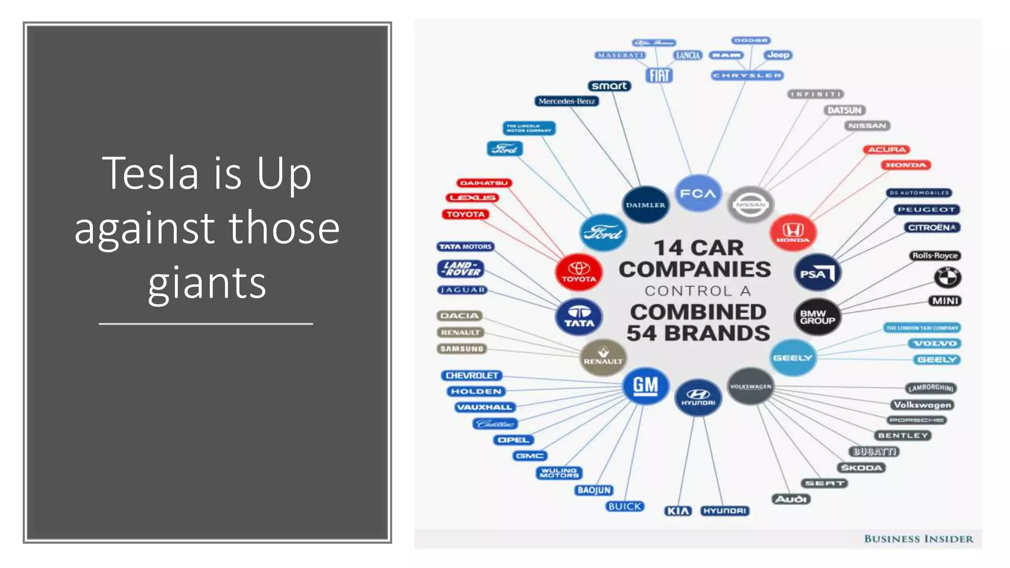 Tesla business model | PPTX