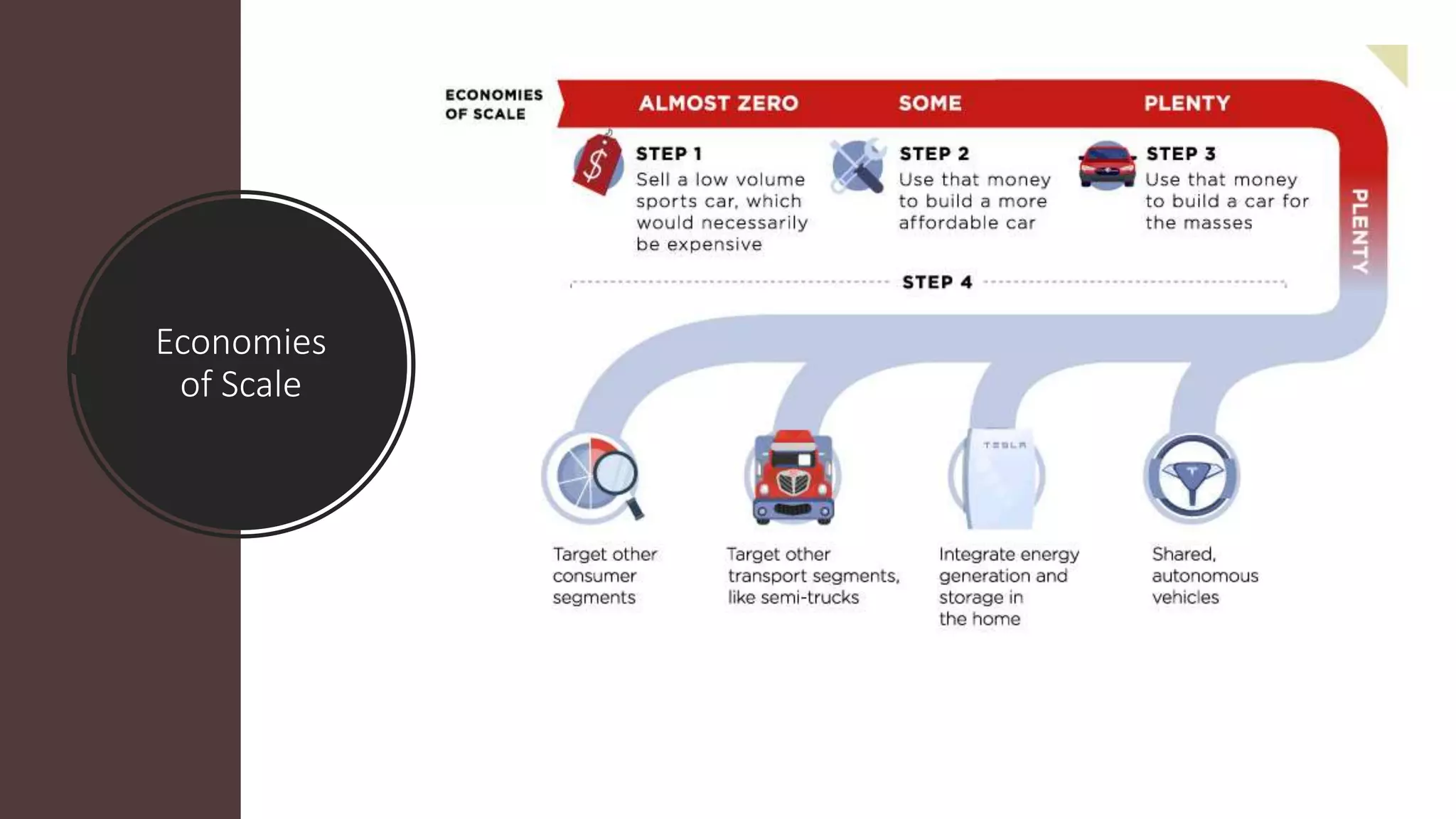 Tesla business model | PPTX