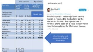 Tesla business model | PPTX