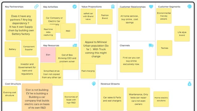 Tesla business model | PPTX