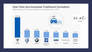 Tesla business model | PPTX