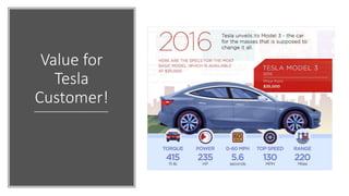 Tesla business model | PPTX
