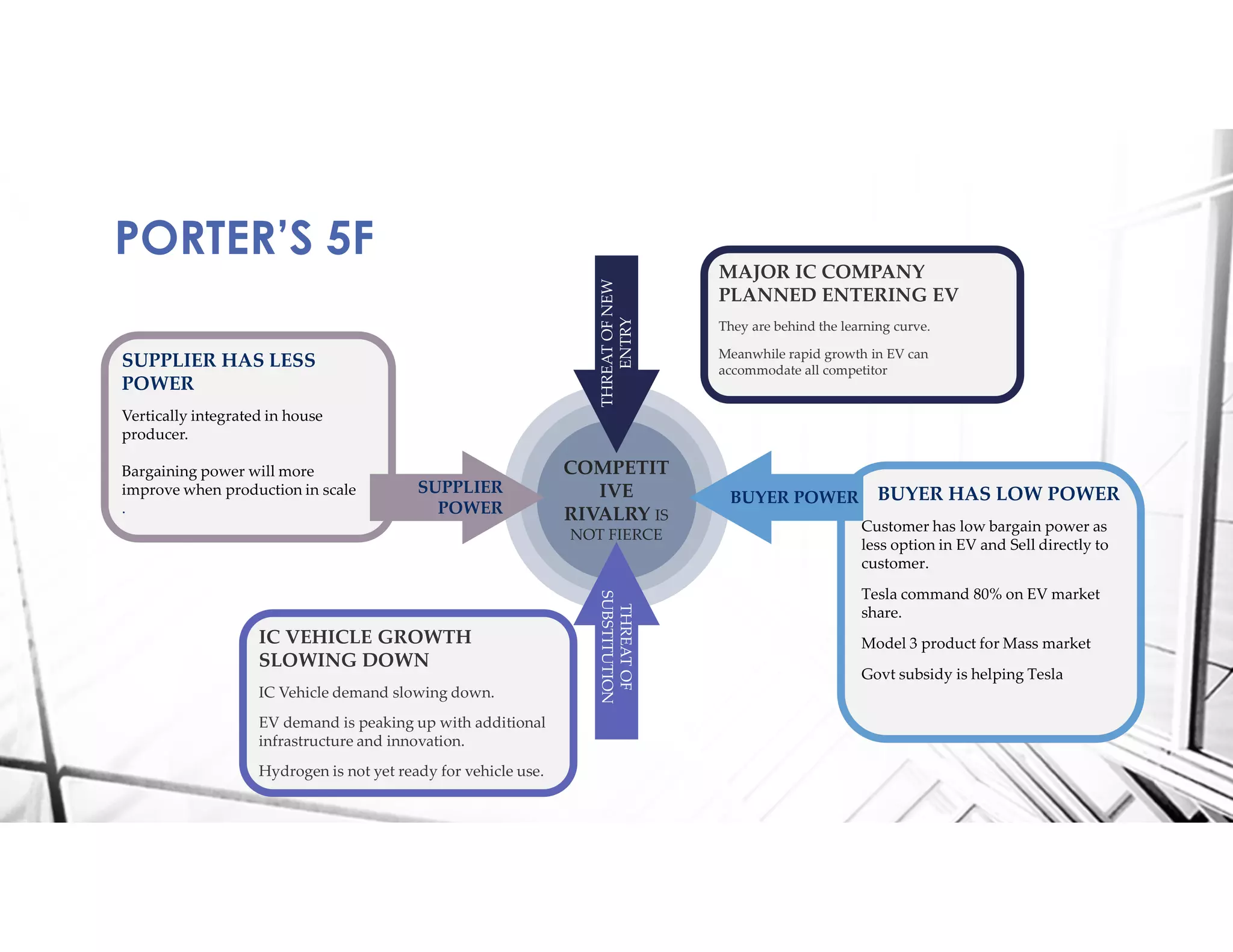 Tesla case study | PDF