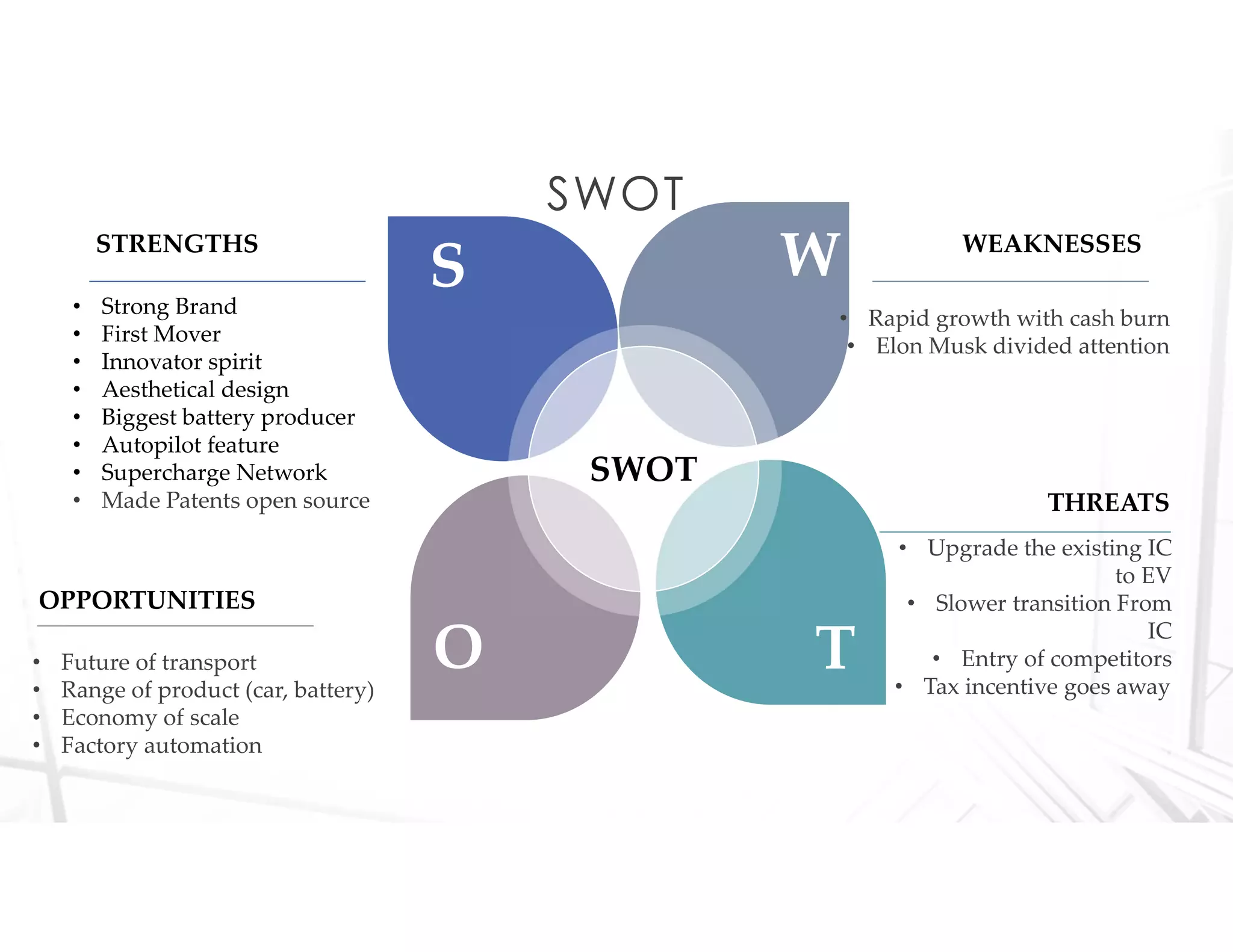 Tesla case study | PDF