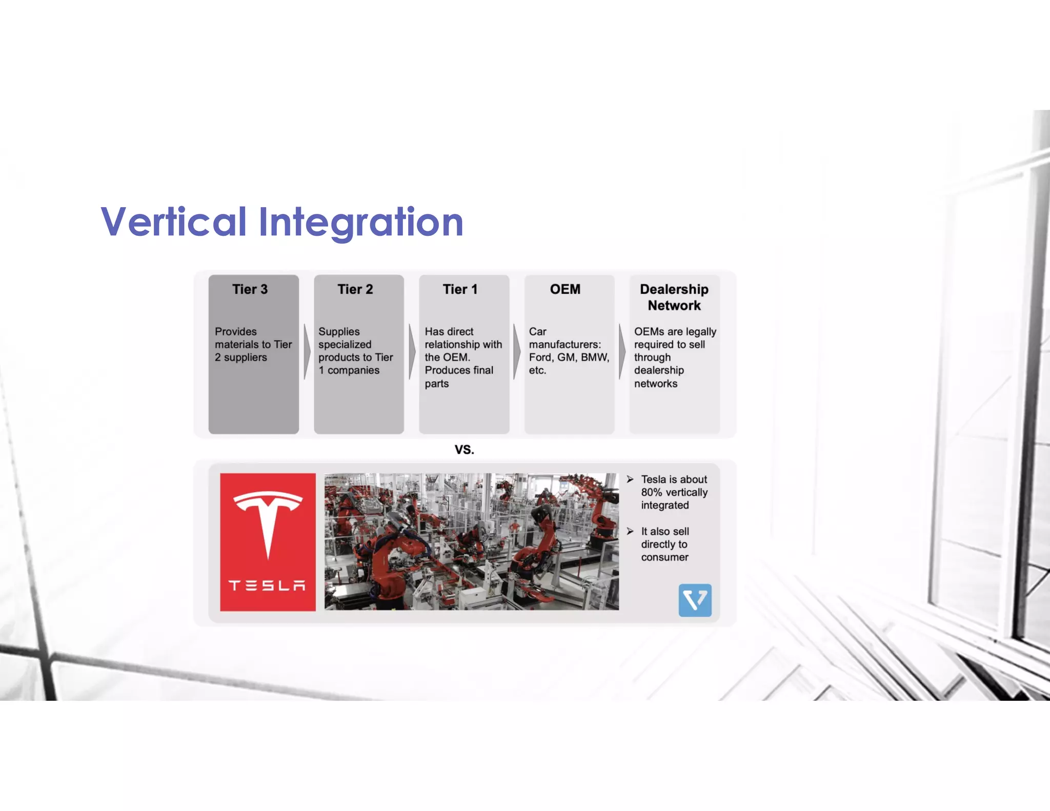 Tesla case study | PDF