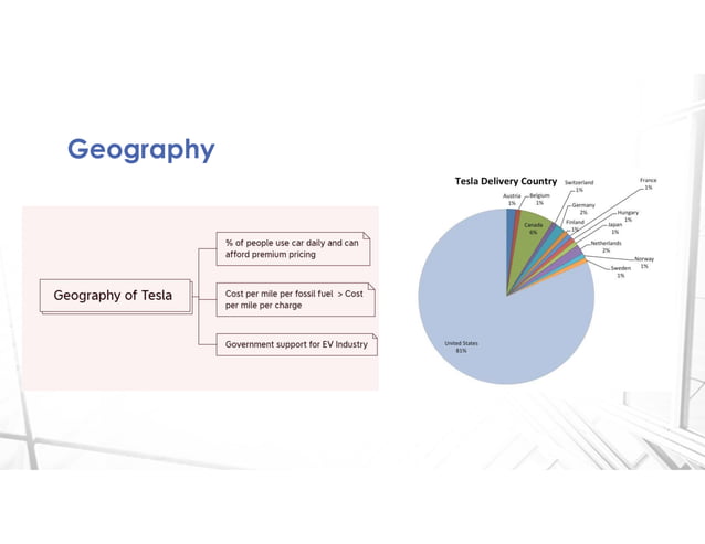 Tesla case study | PDF | Automotive Industry | Industries
