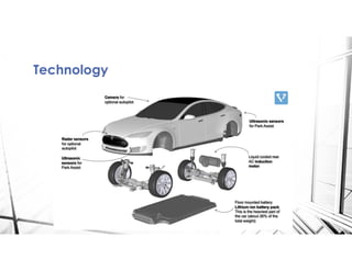 Tesla case study | PDF | Automotive Industry | Industries