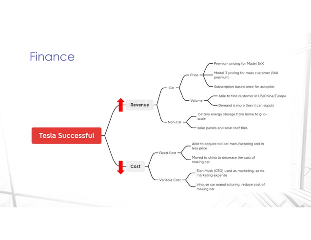 Tesla case study | PDF | Automotive Industry | Industries