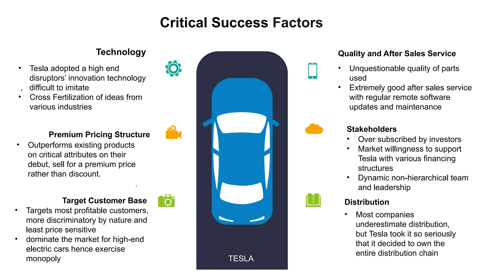 TESLA'S COMPILED SECRET FORMULA PESTEL ANALYSIS | PPTX