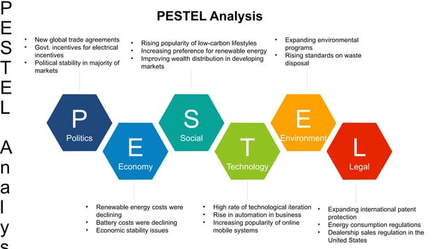 TESLA'S COMPILED SECRET FORMULA PESTEL ANALYSIS | PPTX