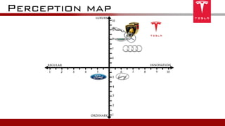 Tesla. Financian and marketing analysis. 2018 | PPT
