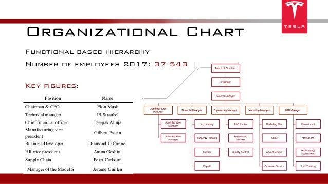 Tesla. Financian and marketing analysis. 2018