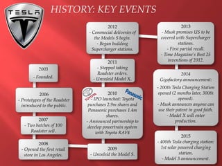 Tesla Business Analysis | PPTX