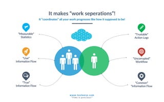 Tesla ERP - Introduction | PPT