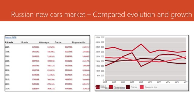 Marketing Positioning Tesla / Positioning a product | PPTX