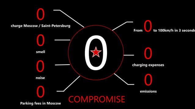 Marketing Positioning Tesla / Positioning a product | PPTX