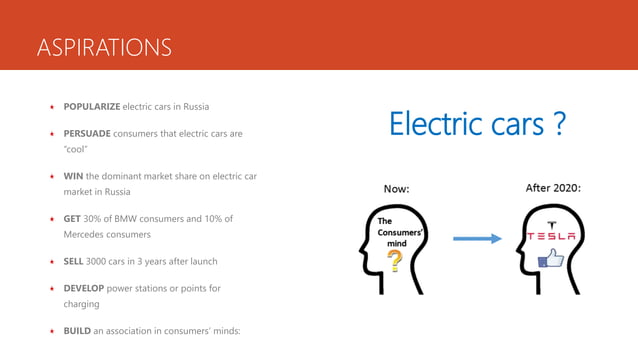 Marketing Positioning Tesla / Positioning a product | PPTX