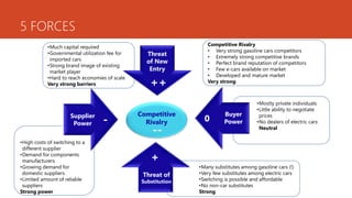 Marketing Positioning Tesla / Positioning a product | PPTX