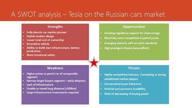 Marketing Positioning Tesla / Positioning a product | PPT
