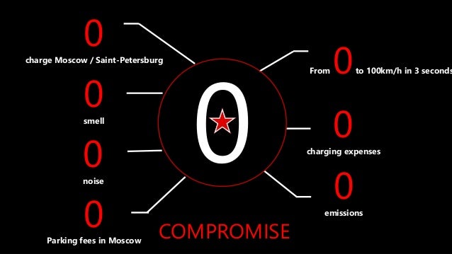 Marketing Positioning Tesla / Positioning a product