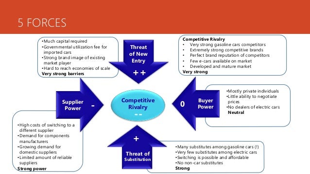 Marketing Positioning Tesla / Positioning a product