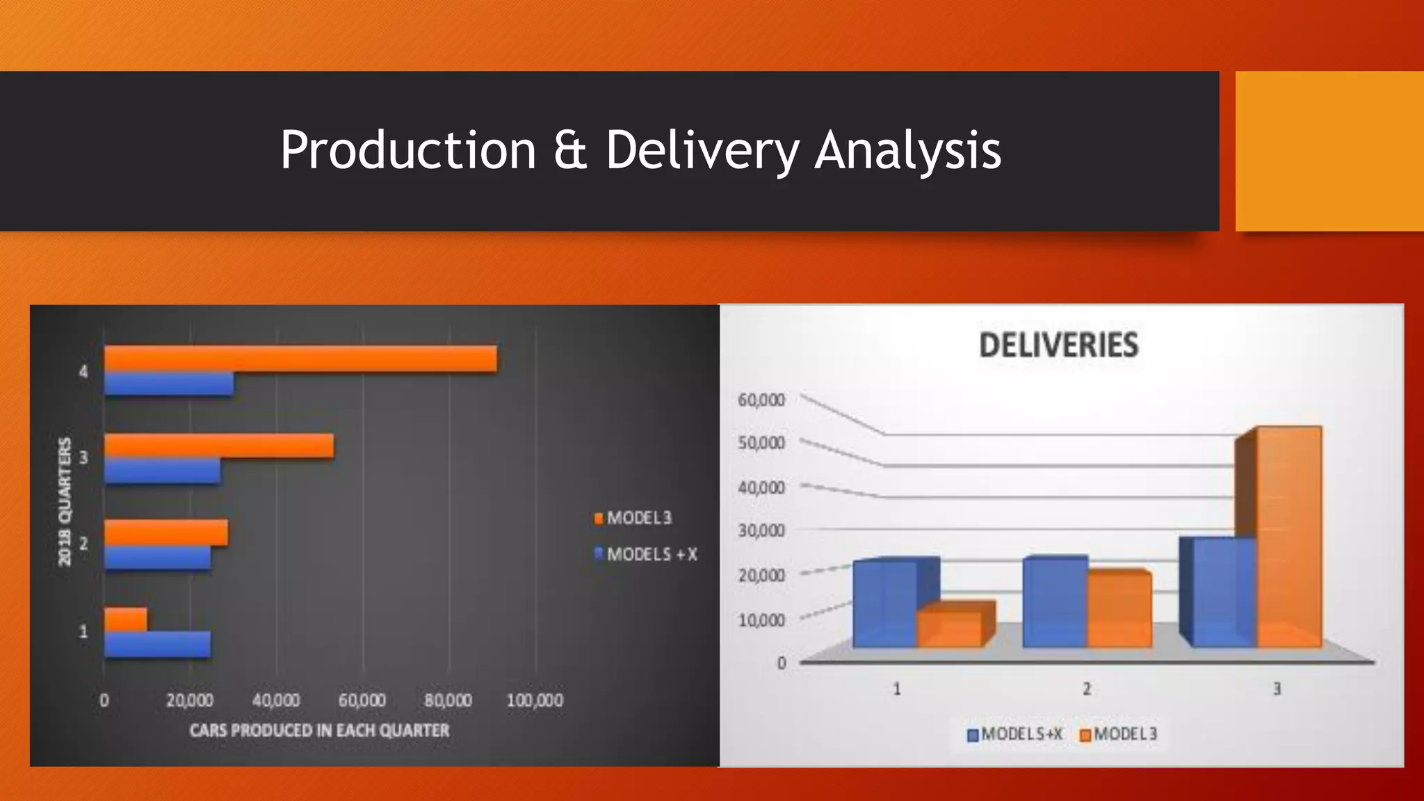 Tesla final presentation ent | PPT