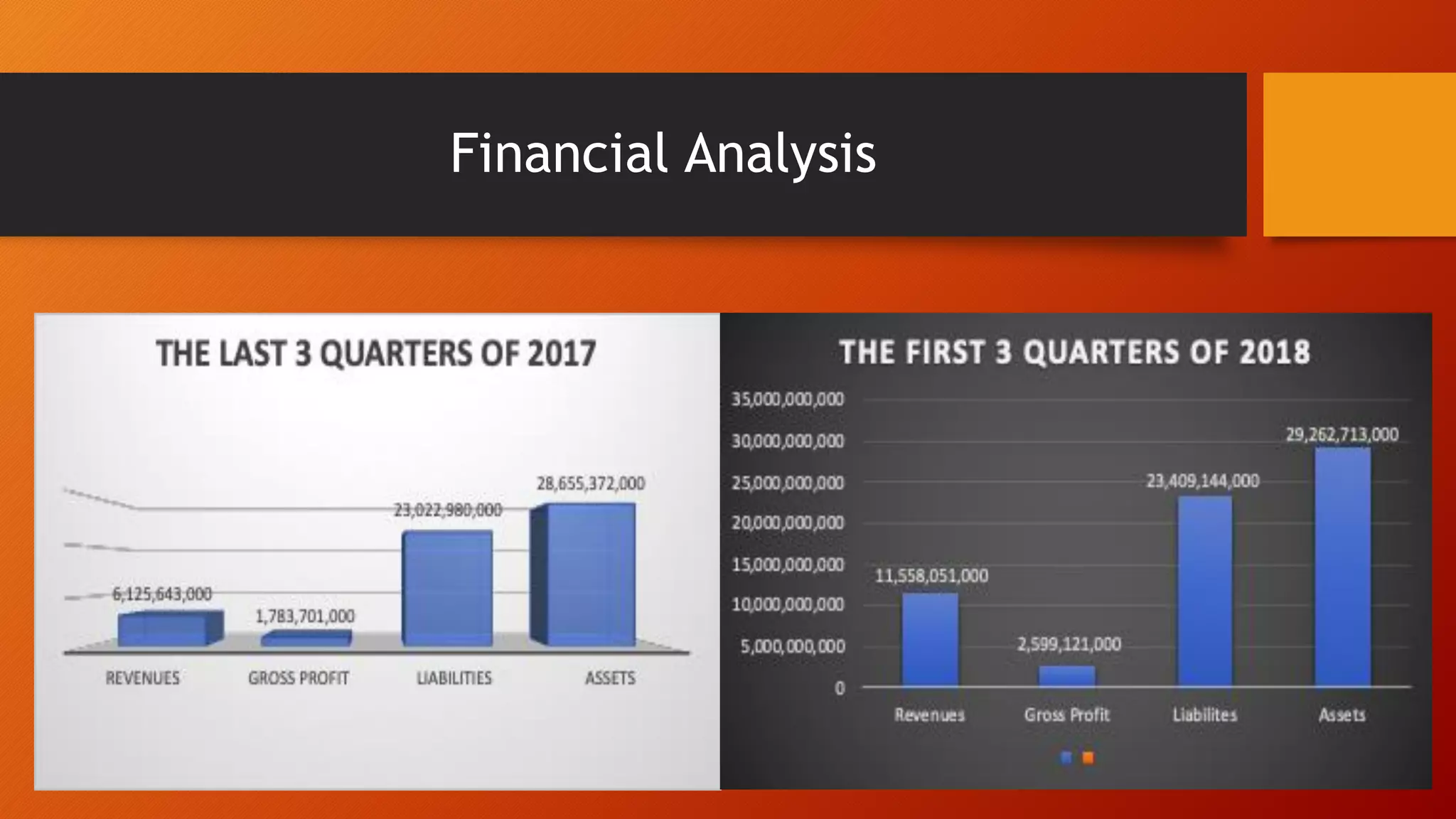 Tesla final presentation ent | PPT