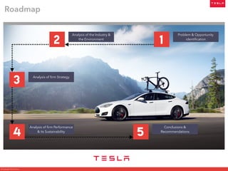 Tesla | PDF