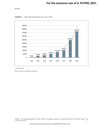 Tesla background story for electric car case study | PDF