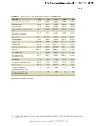 Tesla background story for electric car case study | PDF