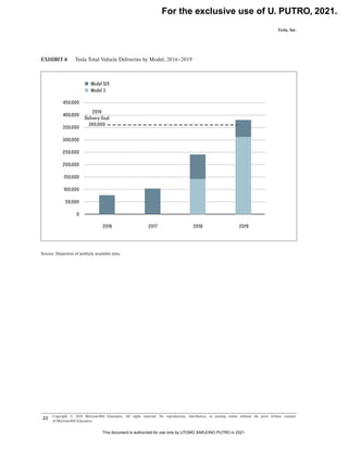 Tesla background story for electric car case study | PDF