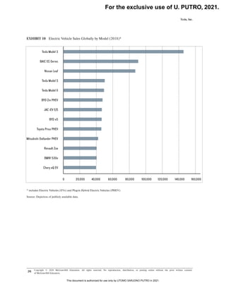 Tesla background story for electric car case study | PDF