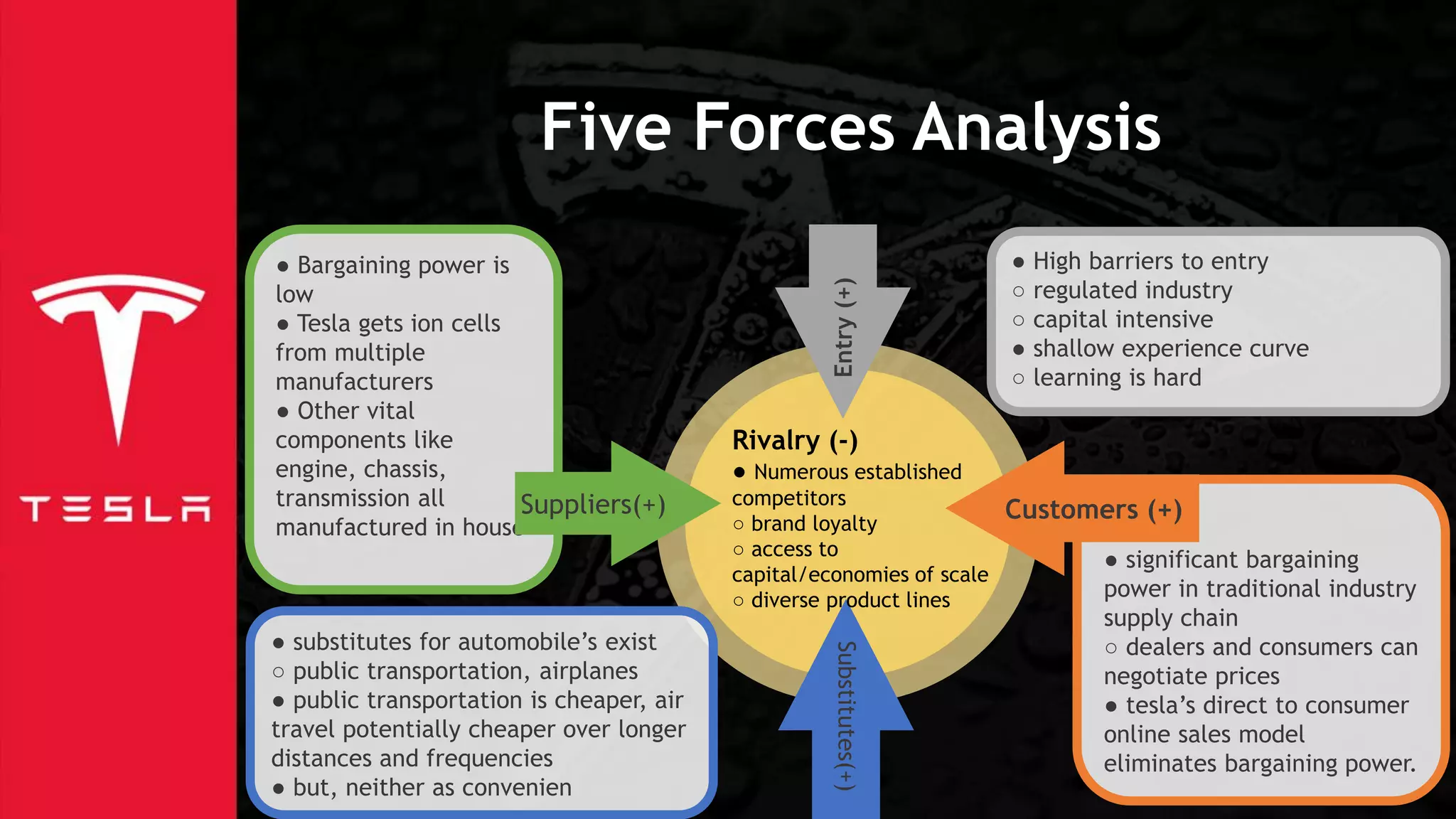 TESLA: international business strategies | PDF