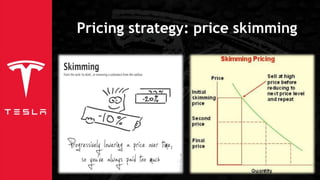 TESLA: international business strategies | PDF