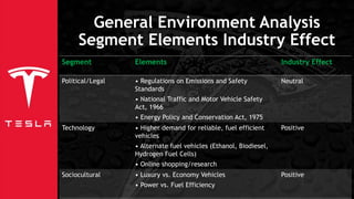 TESLA: international business strategies | PDF