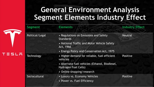 TESLA: international business strategies | PDF